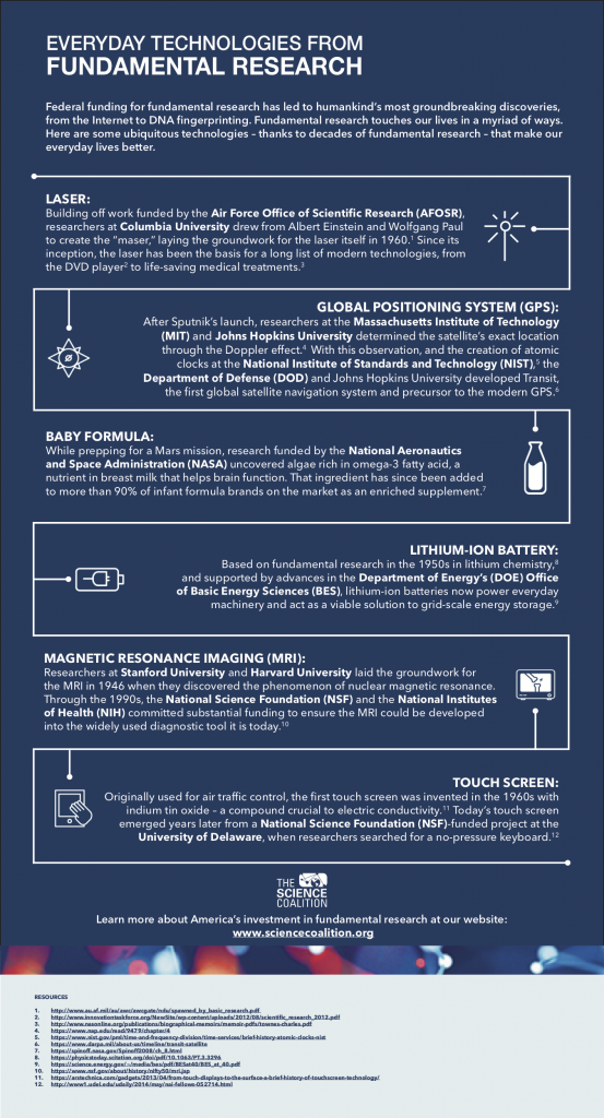 Everyday Technologies from Fundamental Research - The Science Coalition