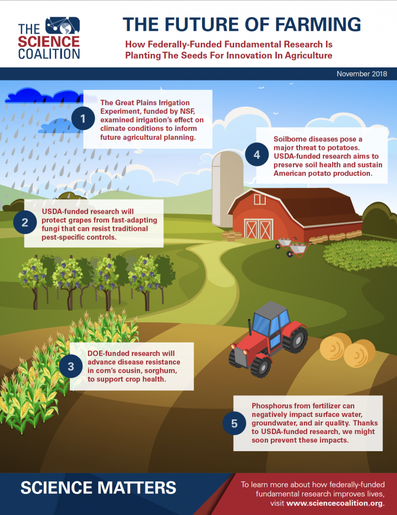 The Future of Farming - The Science Coalition