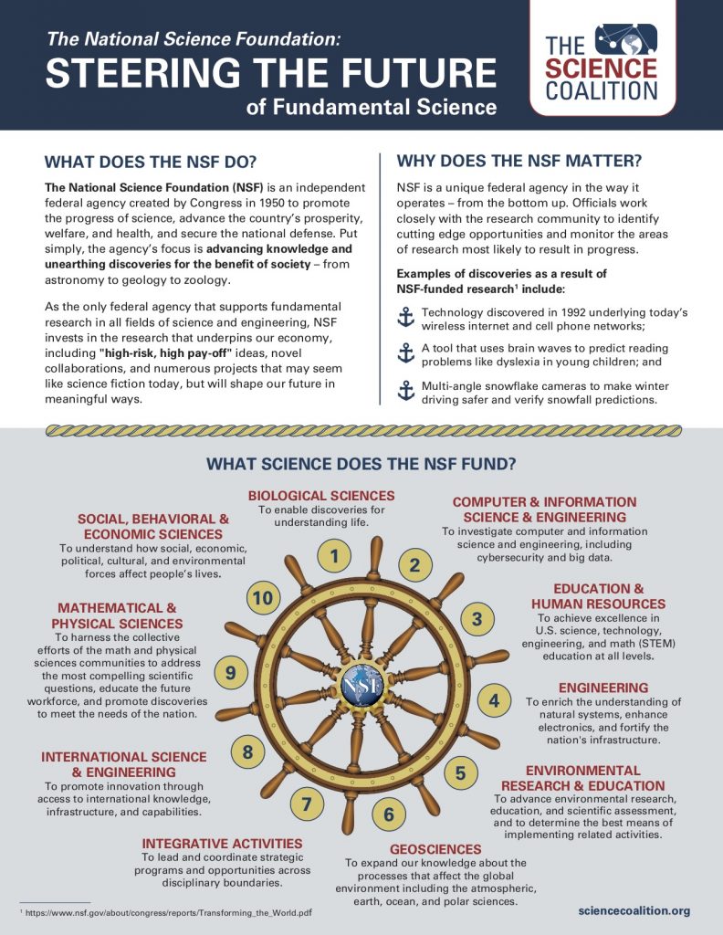 The National Science Foundation: Steering the Future of Fundamental ...