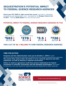 Sequestration's Potential Impact to Federal Research Agencies - The ...