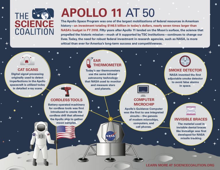 Apollo 11 at 50 - The Science Coalition