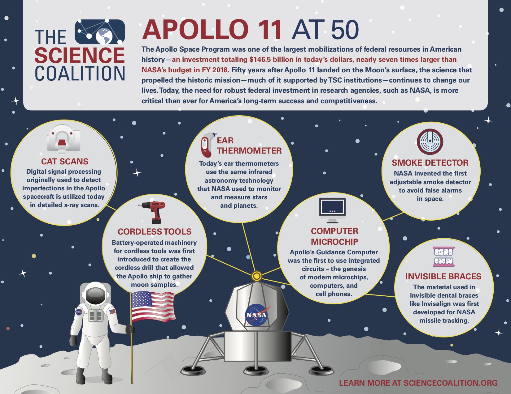 Apollo 11 at 50 - The Science Coalition