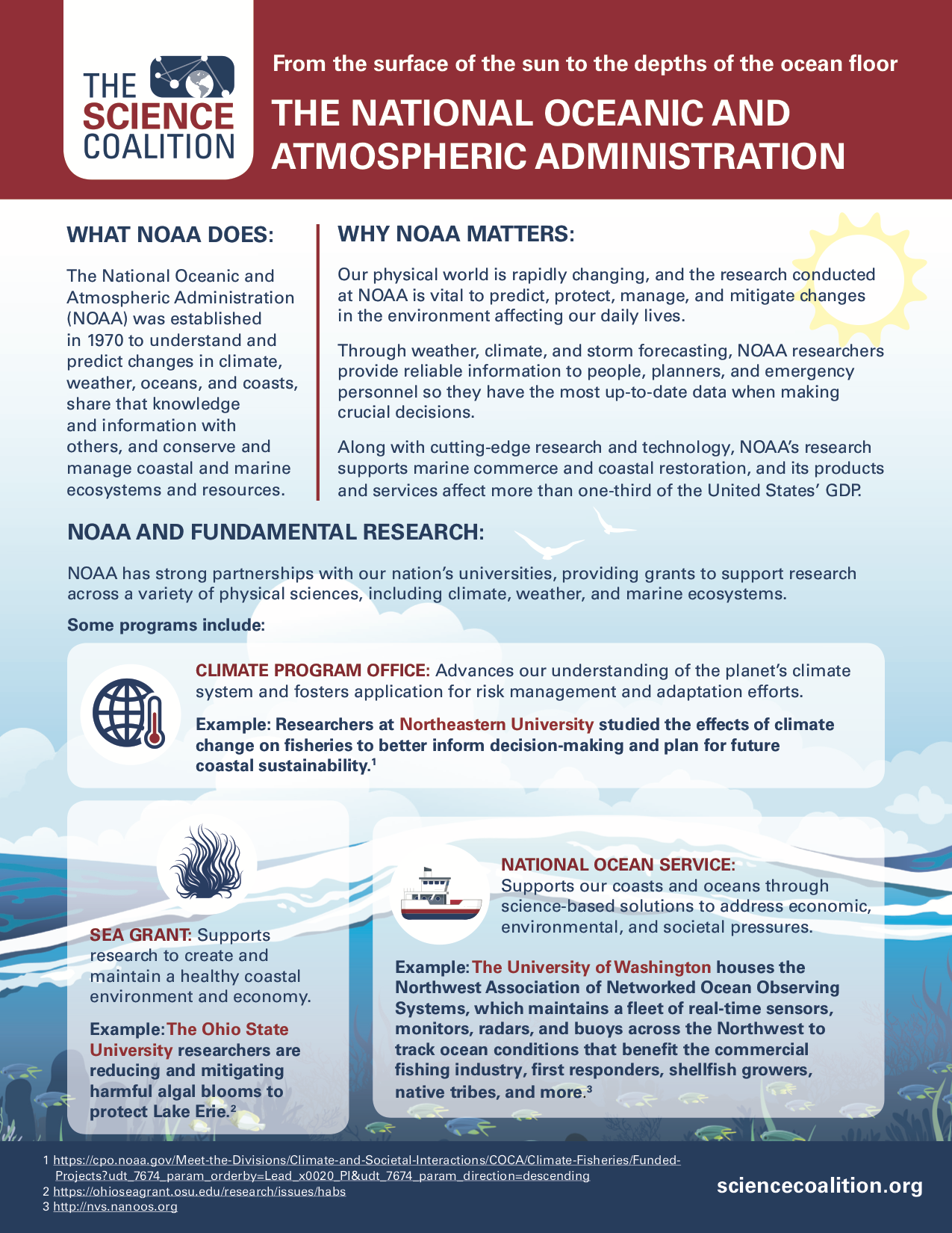 From the Surface of the Sun to the Depths of the Ocean Floor: NOAA ...