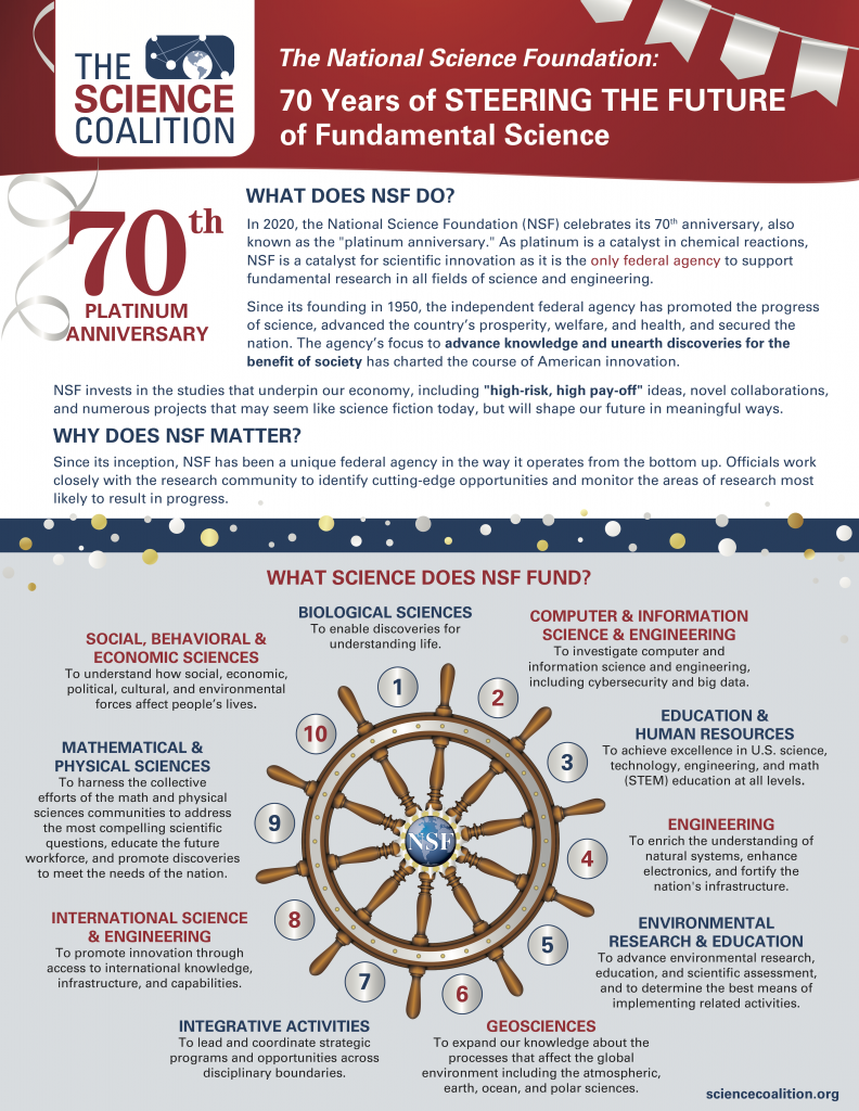 The National Science Foundation: 70 Years of Steering the Future of ...