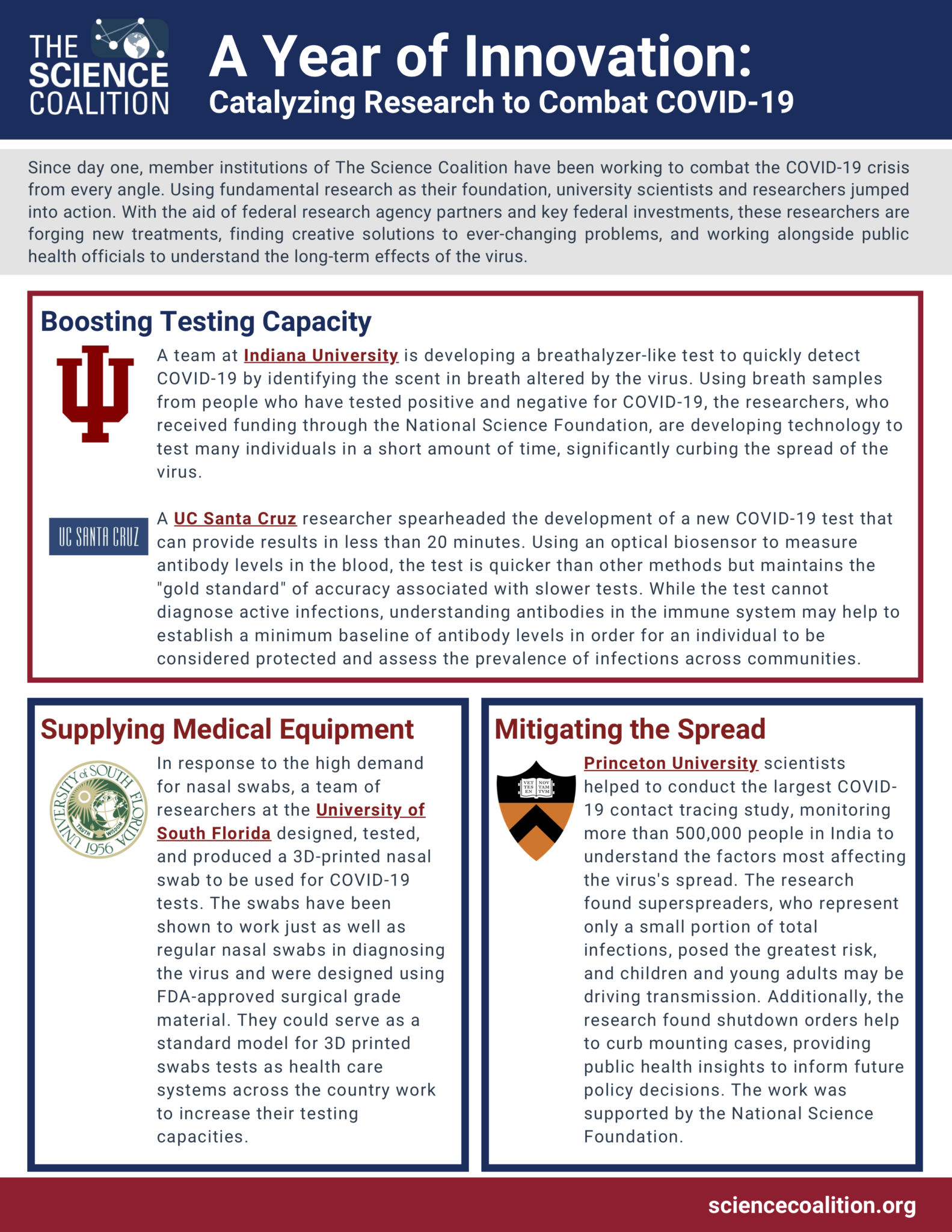 A Year of Innovation: Catalyzing Research to Combat COVID-19 - The ...